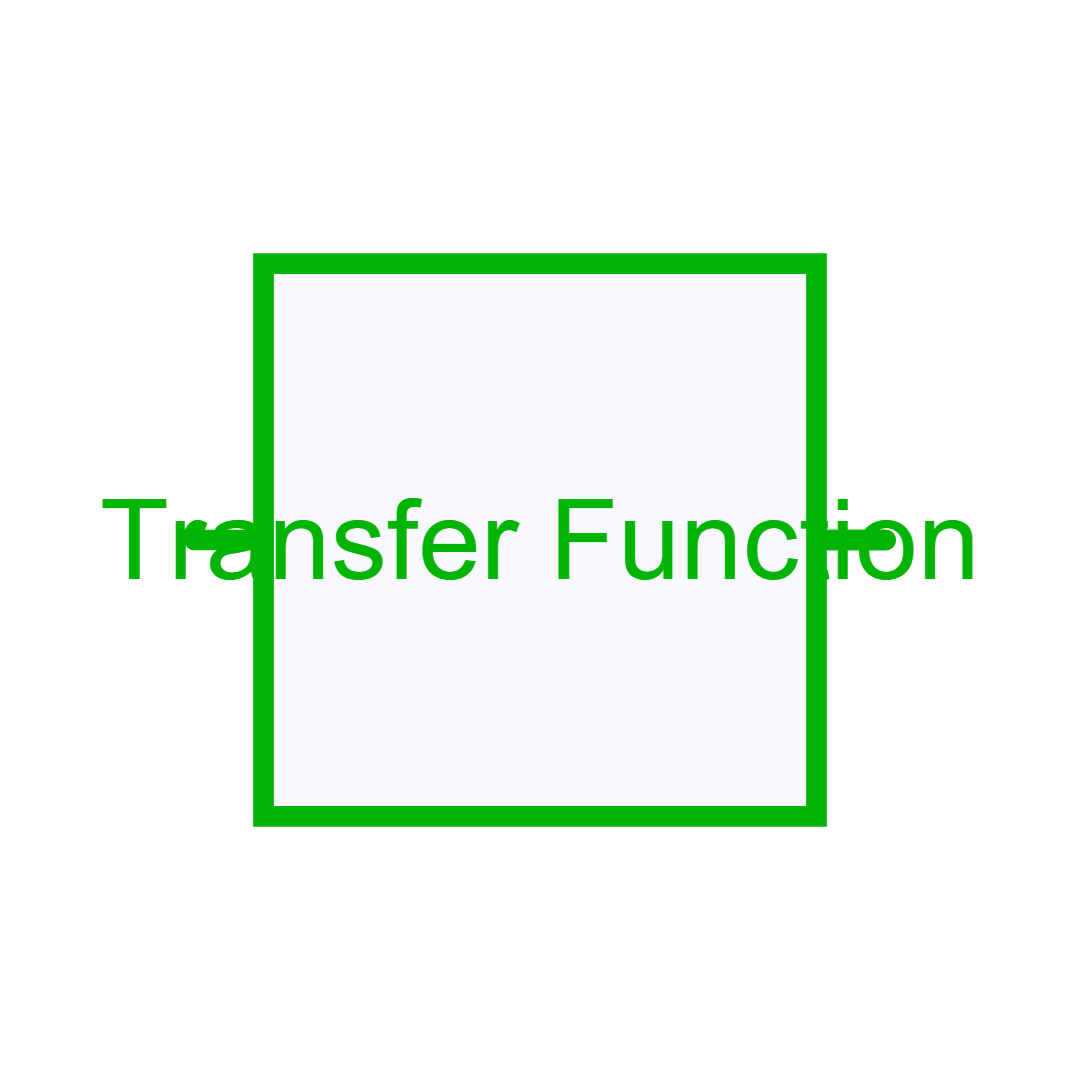 Discrete Transfer Function - SIMBA Documentation